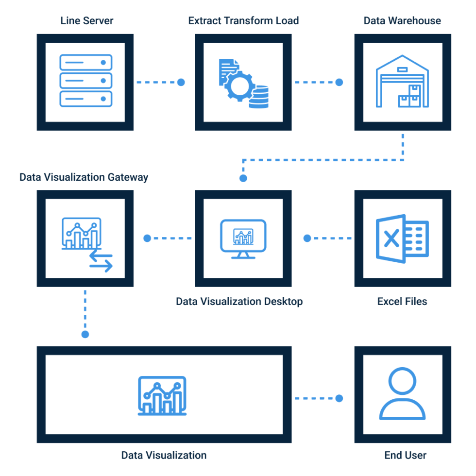 Smart Vending Solutions | Vending Machine Services | Devomech