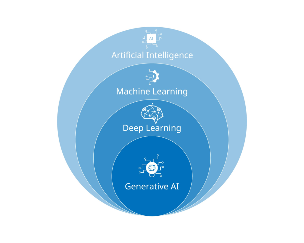 AI vs ML: What's the Difference Between AI and Machine Learning?